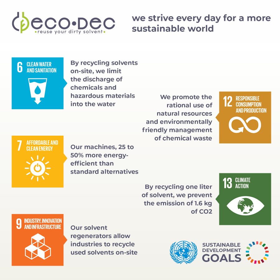 At eco-dec , we strive every day for a more sustainable world ! - Eco-Dec